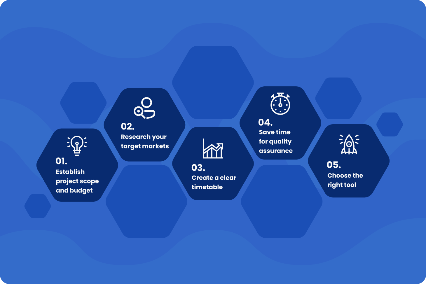 How To Master Localization Projects In 5 Simple Steps Gridly 4165