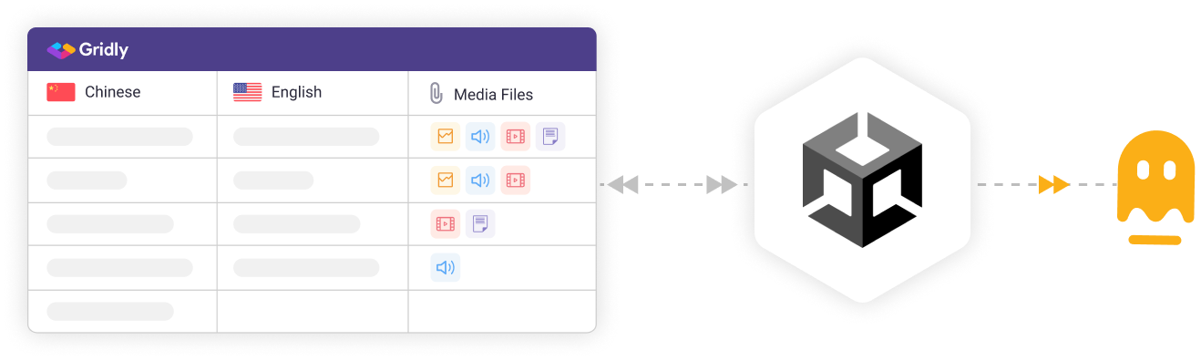 Localization solution for Unity | Gridly